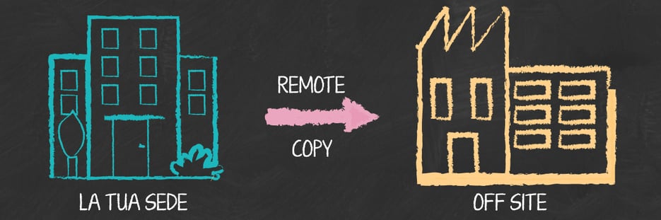 Come proteggere i tuoi dati? Scegli una strategia di Backup affidabile